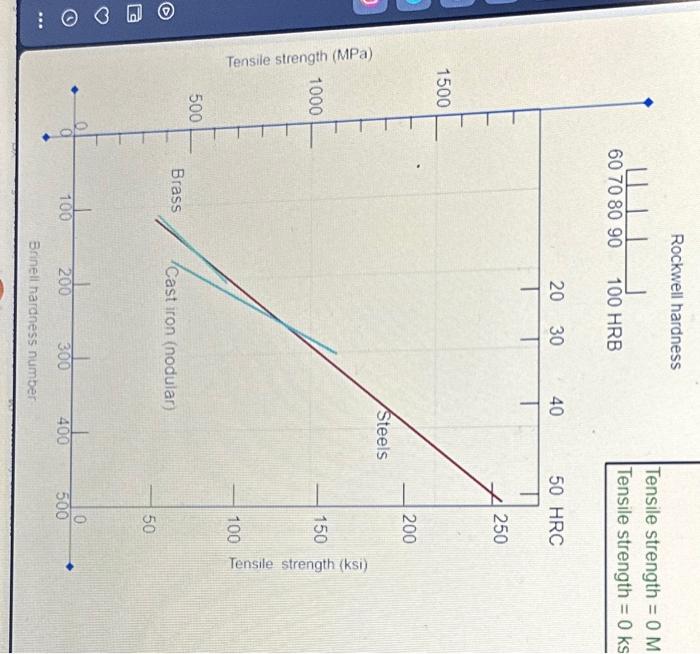 Solved Current Attempt in Progress Using Animated Figure | Chegg.com