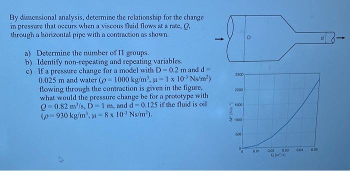 Solved By dimensional analysis, determine the relationship | Chegg.com