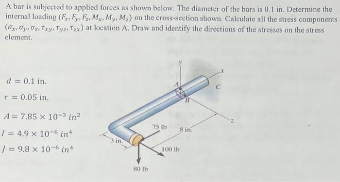 Solved A bar is subjected to applied forces as shown below. | Chegg.com
