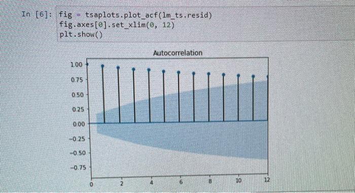 Create an ACF (autocorrelation) plot of the | Chegg.com
