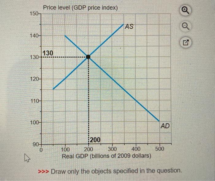 Solved The graph shows the aggregate demand curve and the | Chegg.com