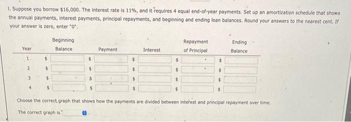 Solved 1. Suppose you borrow $16,000. The interest rate is | Chegg.com