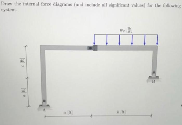 Solved Draw the internal force diagrams and show | Chegg.com