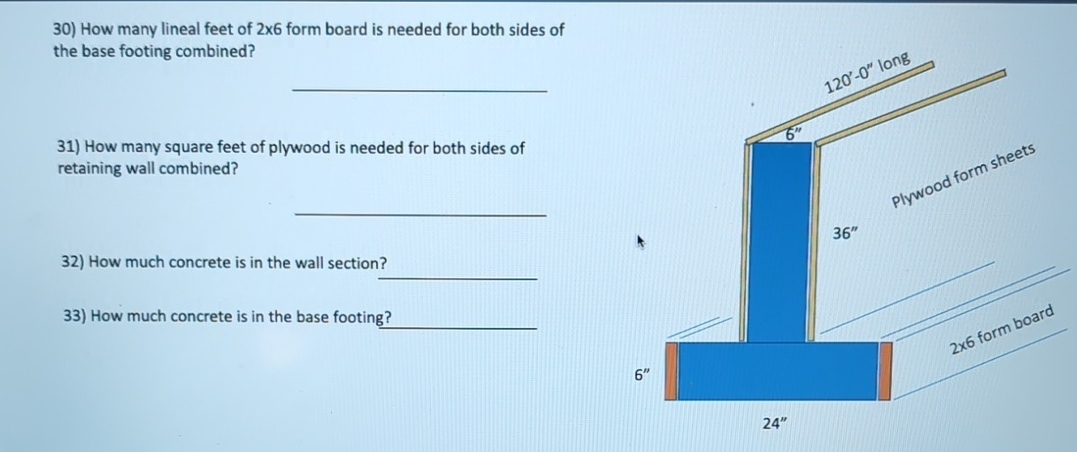 Solved How many lineal feet of 2×6 ﻿form board is needed for | Chegg.com