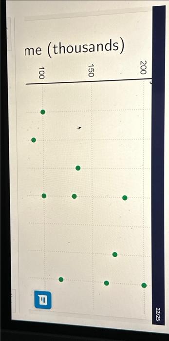 Solved The scatter plot below shows data relating total | Chegg.com