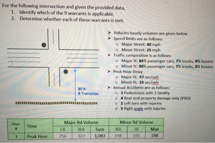 Solved For the following intersection and given the provided | Chegg.com