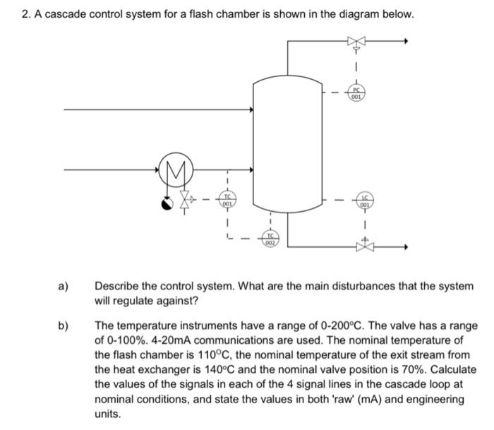 Solved 2. A cascade control system for a flash chamber is | Chegg.com
