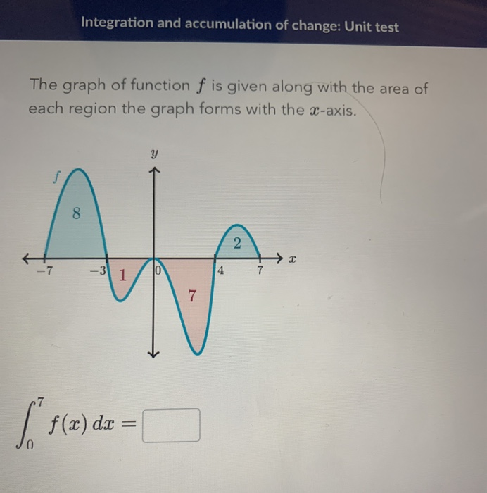 Solved Integration and accumulation of change: Unit test The | Chegg.com