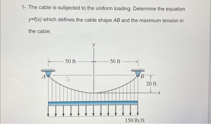 Solved 1- The cable is subjected to the uniform loading. | Chegg.com