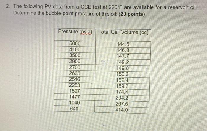 Solved a 2. The following PV data from a CCE test at 220°F | Chegg.com