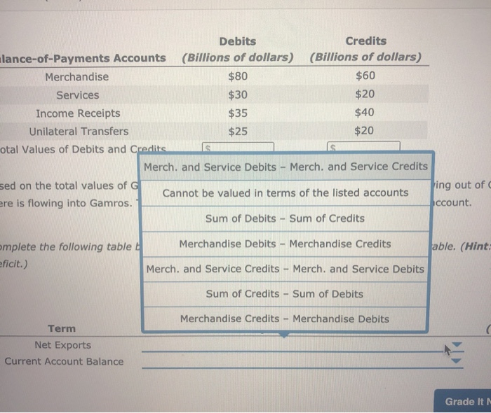 Solved 6. Looking at credits and debits The following table | Chegg.com