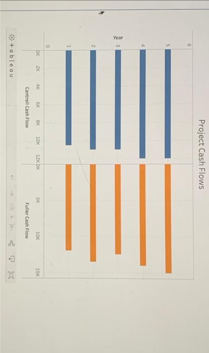 Tableau Dashboard Activity 1 (Static) [The following | Chegg.com