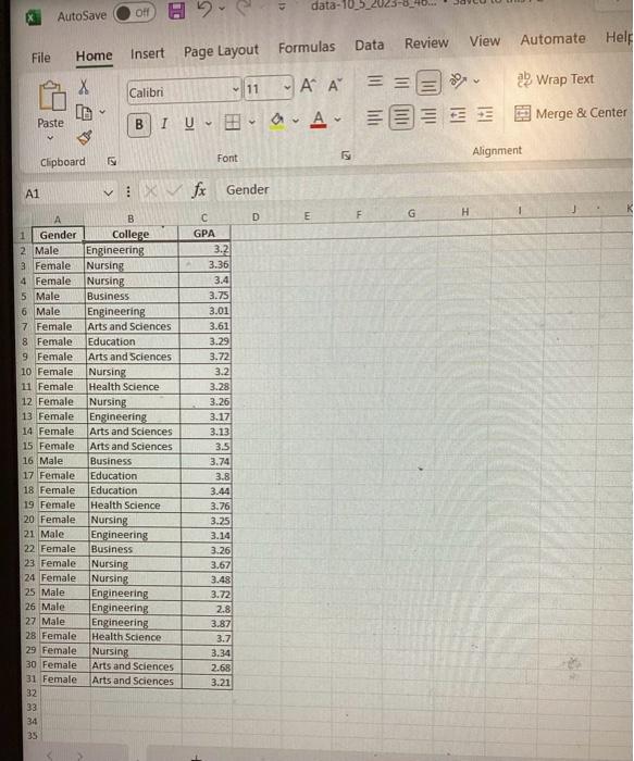 Solved Use the accompanying Grade Point Averages data to | Chegg.com