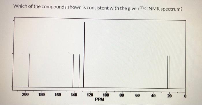 Solved Which of the compounds shown is consistent with the | Chegg.com