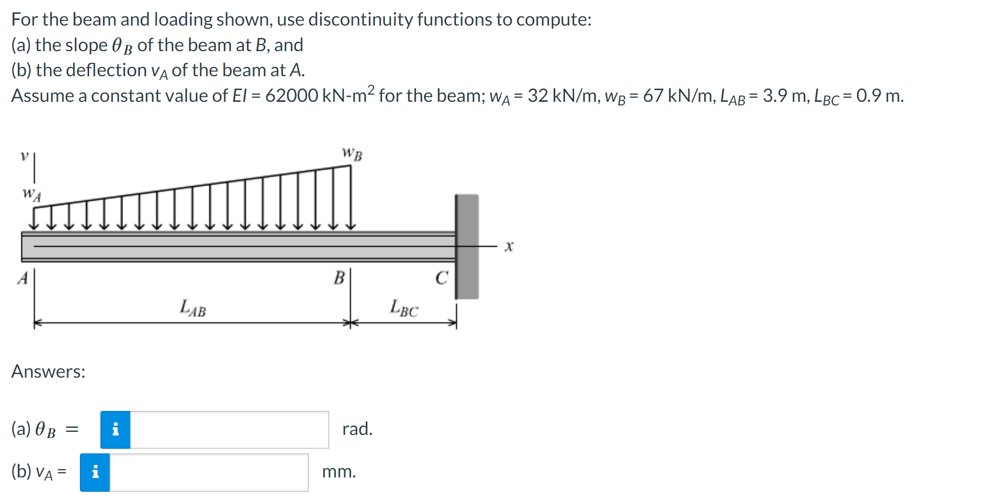 Solved For the beam and loading shown, use discontinuity | Chegg.com