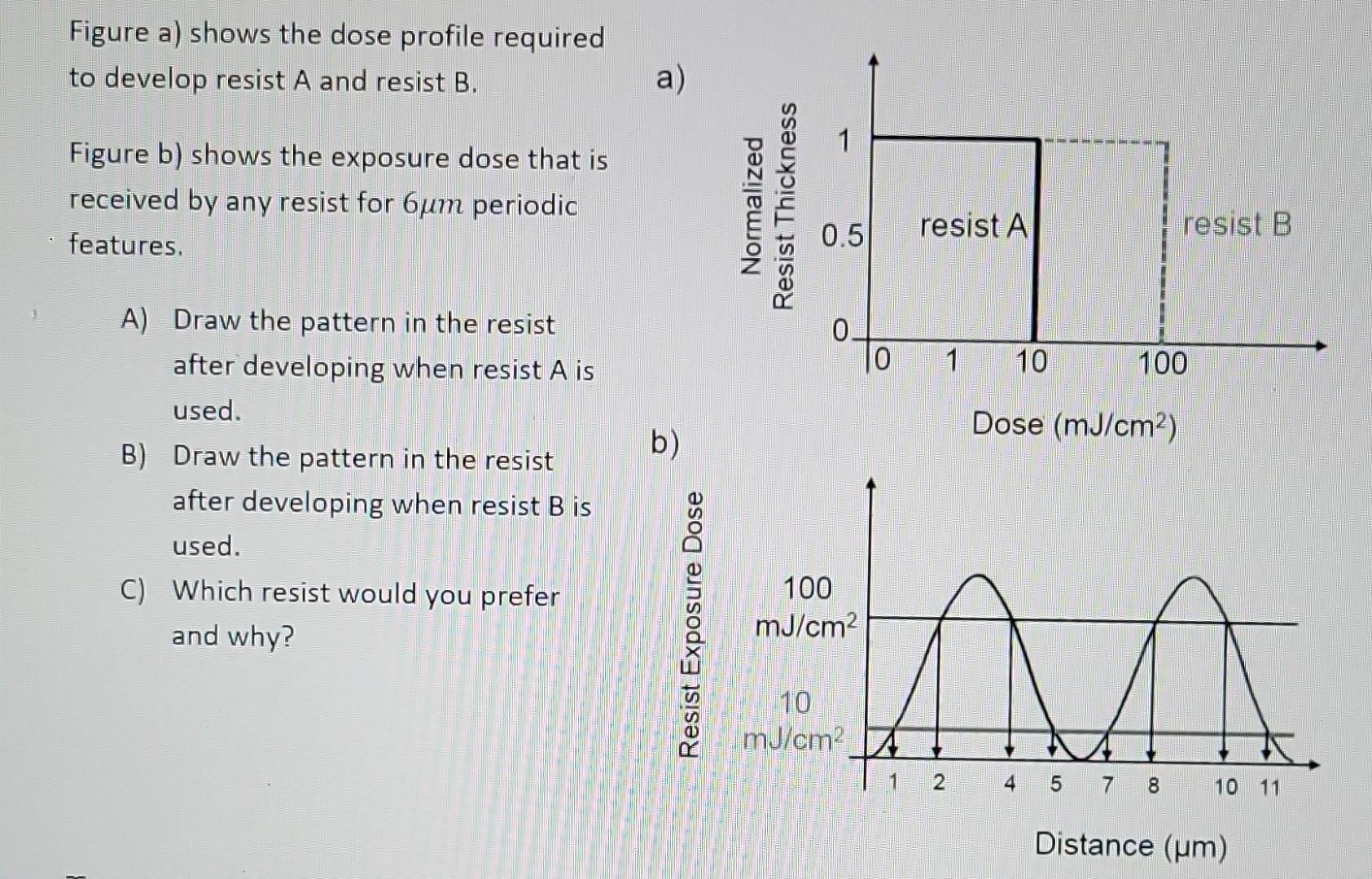 Solved Figure a) shows the dose profile required to develop | Chegg.com