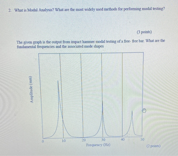 Solved 2. What is Modal Analysis? What are the most widely | Chegg.com
