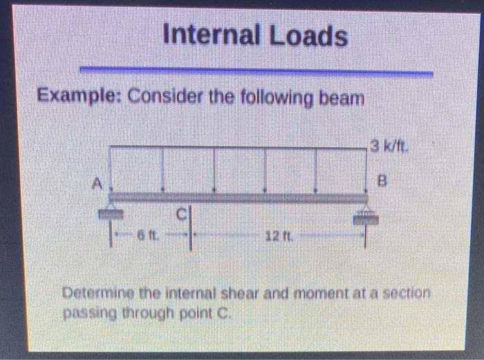 Solved Internal Loads Example: Consider the following beam 3 | Chegg.com