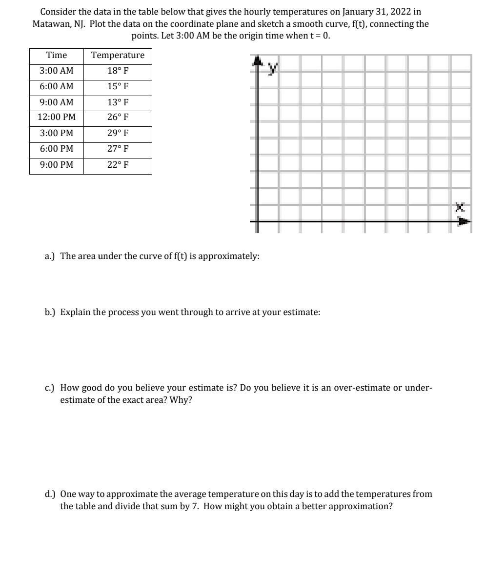 Solved Consider the data in the table below that gives the | Chegg.com