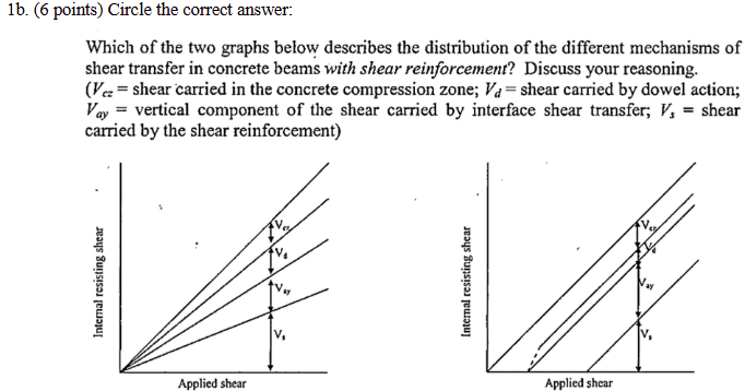 Solved 1b. (6 ﻿points) ﻿Circle the correct answer:Which of | Chegg.com