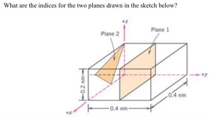 Solved What are the indices for the two planes drawn in the | Chegg.com Solved What are the indices for the two planes drawn in the | Chegg.com