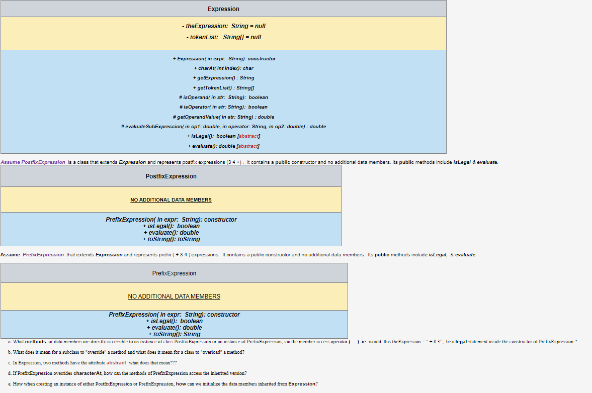 Solved What methods or data members are directly accessible | Chegg.com