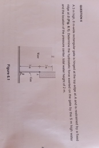 Solved QUESTION 6 A 3 m high, 6 m-wide rectangular gate is | Chegg.com