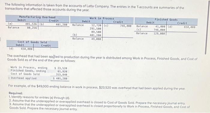 Solved The following information is taken from the accounts | Chegg.com