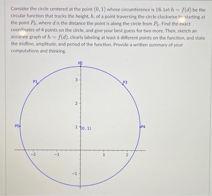Solved Consider the circle centered at the point (0,1) whose | Chegg.com