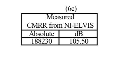 Solved 1.2. Calculate the % increase between the CMRR | Chegg.com