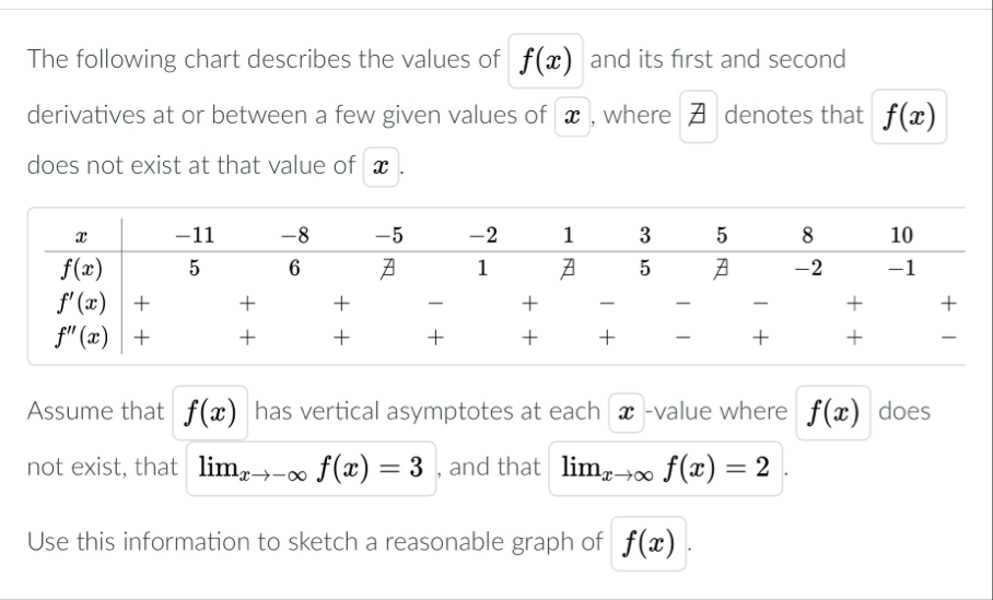 Solved The following chart describes the values of and its | Chegg.com
