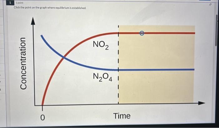 Solved Click the point on the graph where equilibrium is | Chegg.com