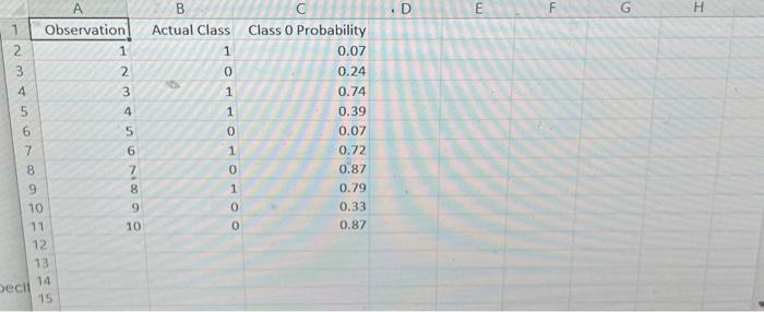 Solved The Accompanying Data File Lists The Actual Class 7724