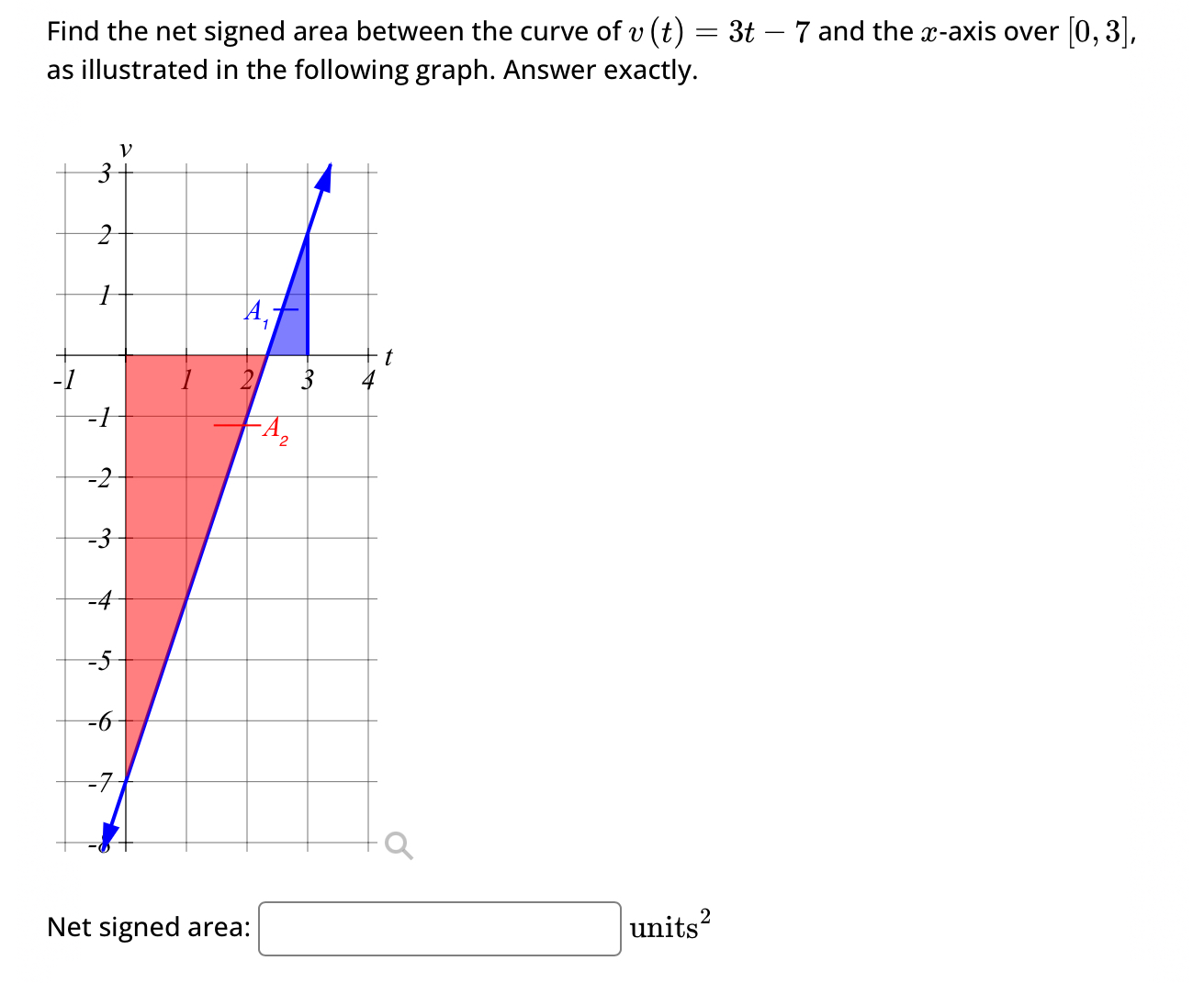 Solved Find the net signed area between the curve of | Chegg.com