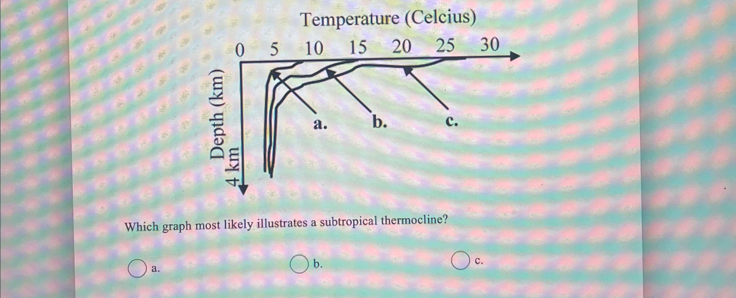 Solved Temperature (Celcius)Which graph most likely | Chegg.com