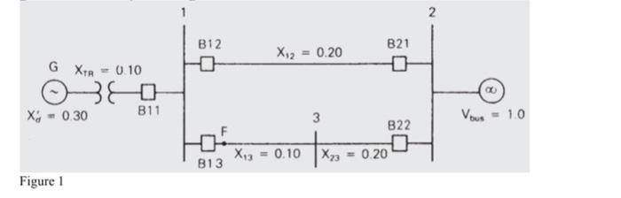 Solved Q7. Figure 1 shows a single-line diagram of a | Chegg.com