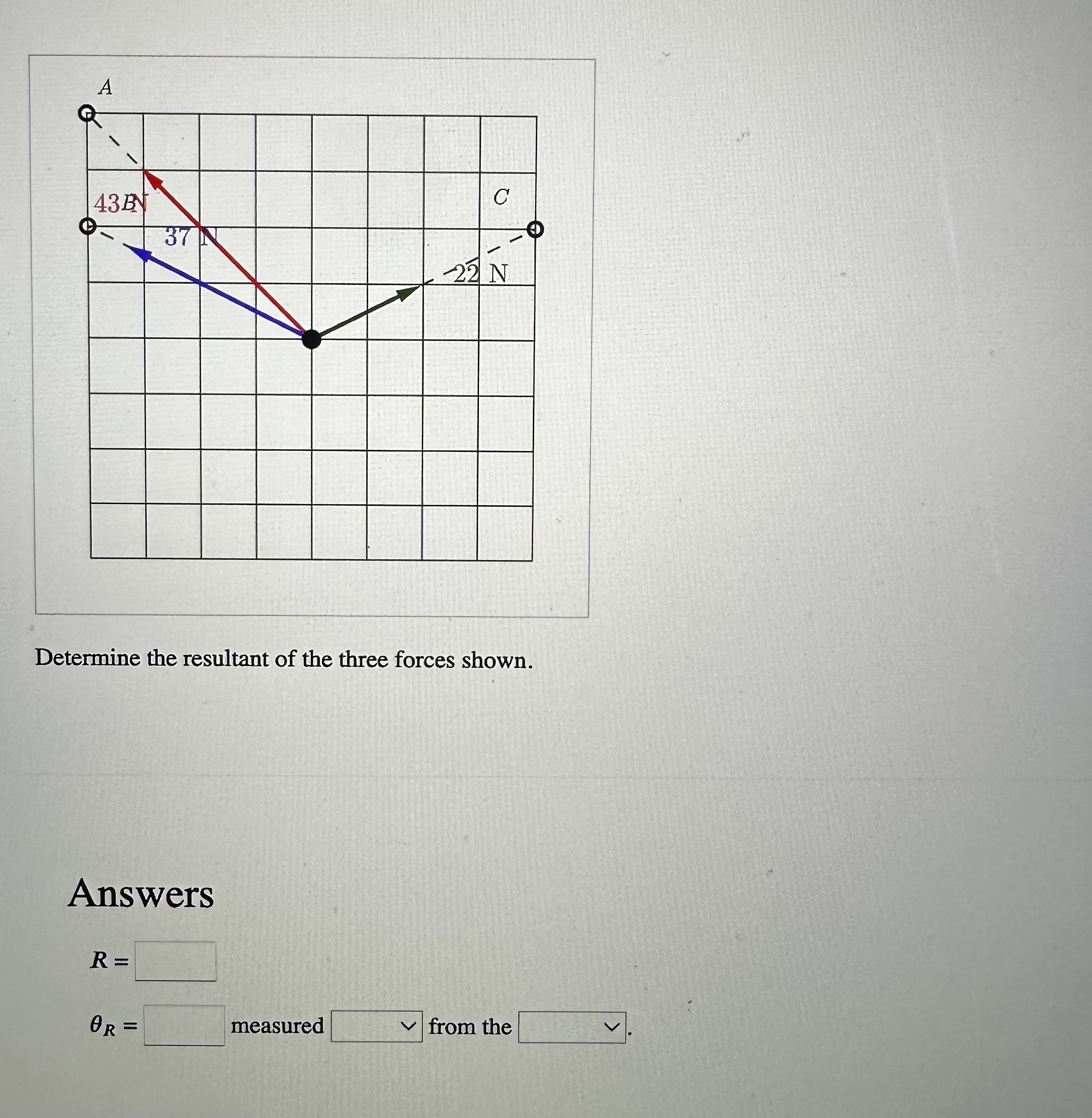 Solved Determine the resultant of the three forces | Chegg.com