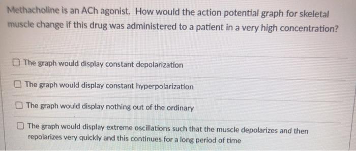Solved Methacholine is an ACh agonist. How would the action | Chegg.com
