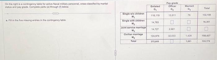 Solved On the right is a contingency table for active Naval | Chegg.com