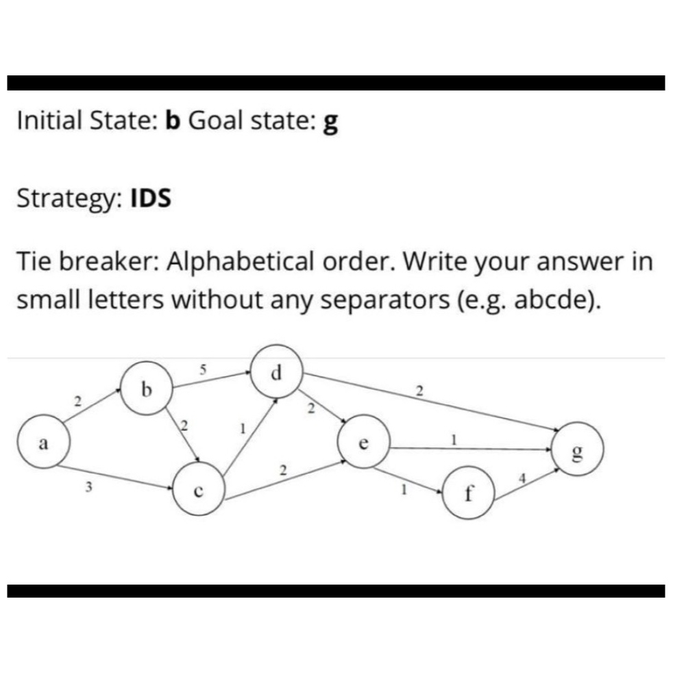 Initial State: b Goal state: gStrategy: IDSTie | Chegg.com