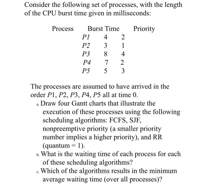 Solved Consider the following set of processes, with the | Chegg.com