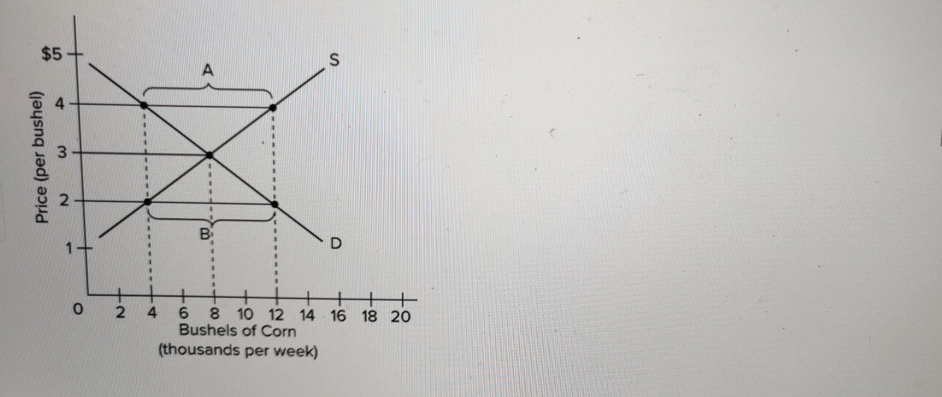 Solved a shortage in the market. equilibrium in the | Chegg.com