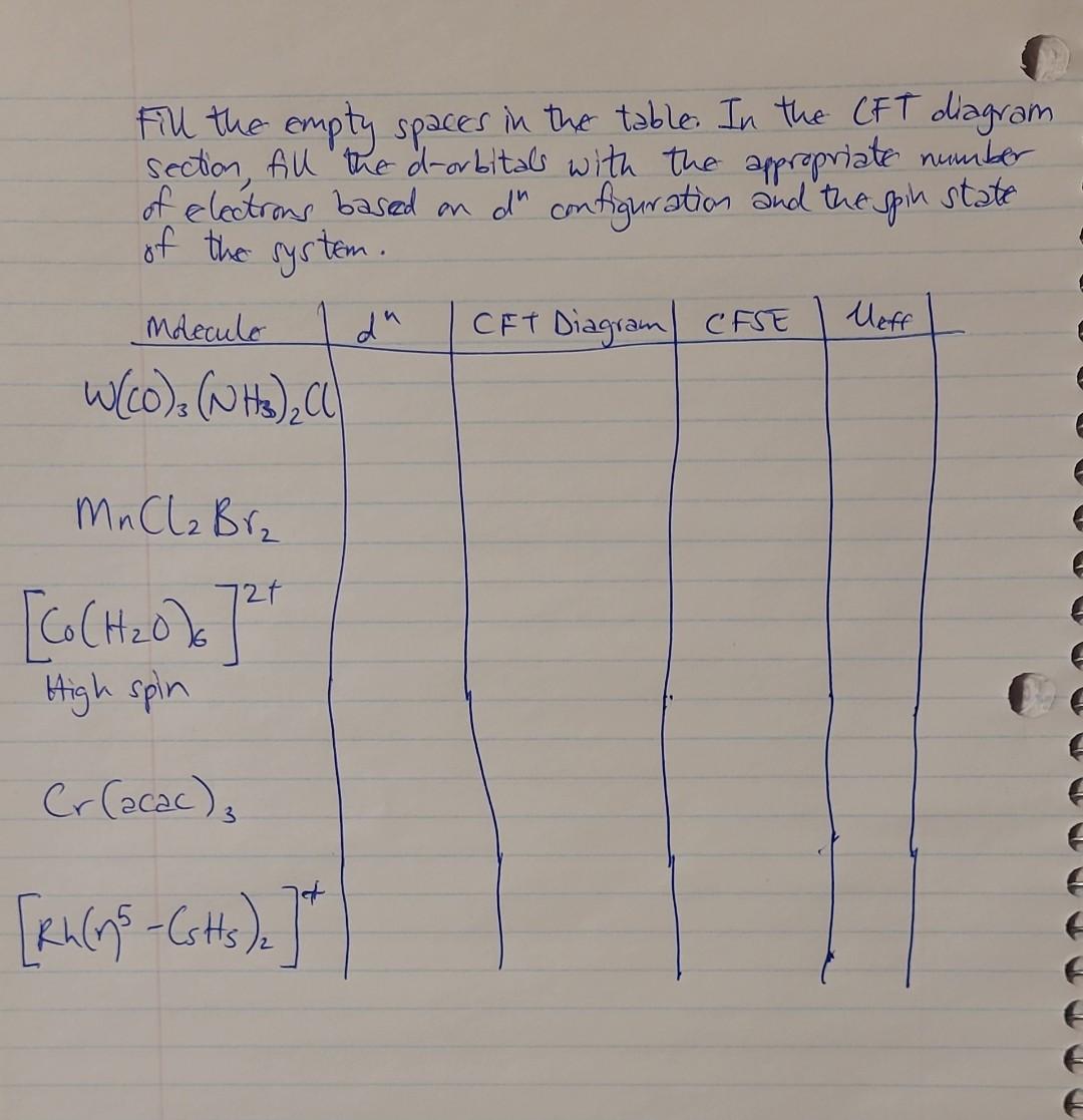 Solved Fill the empty spaces in the table. In the CFT | Chegg.com