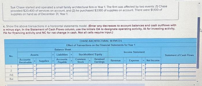 Solved Sye Chase started and operated a small family | Chegg.com