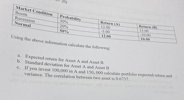 Solved a. Expected return for Asset A and Asset B b. | Chegg.com