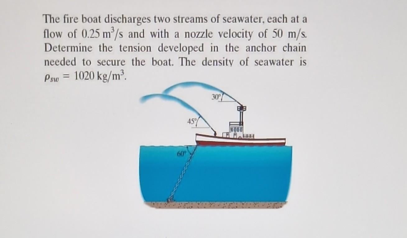 Solved The fire boat discharges two streams of seawater, | Chegg.com