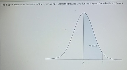 The dagram below is an illustration of the empirical | Chegg.com