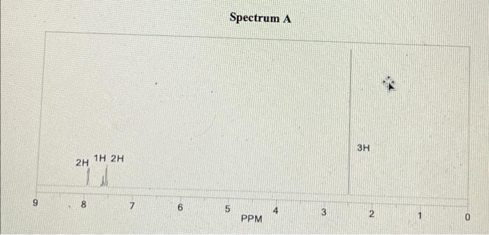 Solved a) please annotate the following IR spectrum b) | Chegg.com