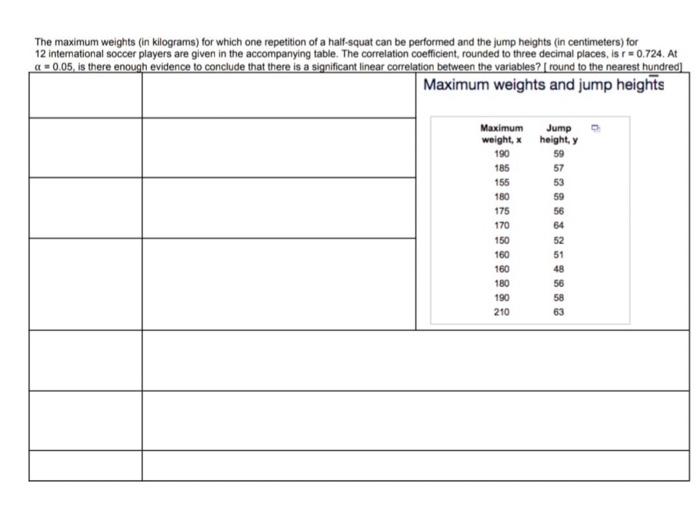Solved The maximum weights (in kilograms) for which one | Chegg.com