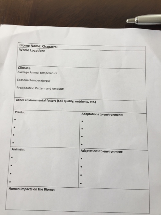 Solved Biome Name: Chaparral World Location: Climate Average | Chegg.com